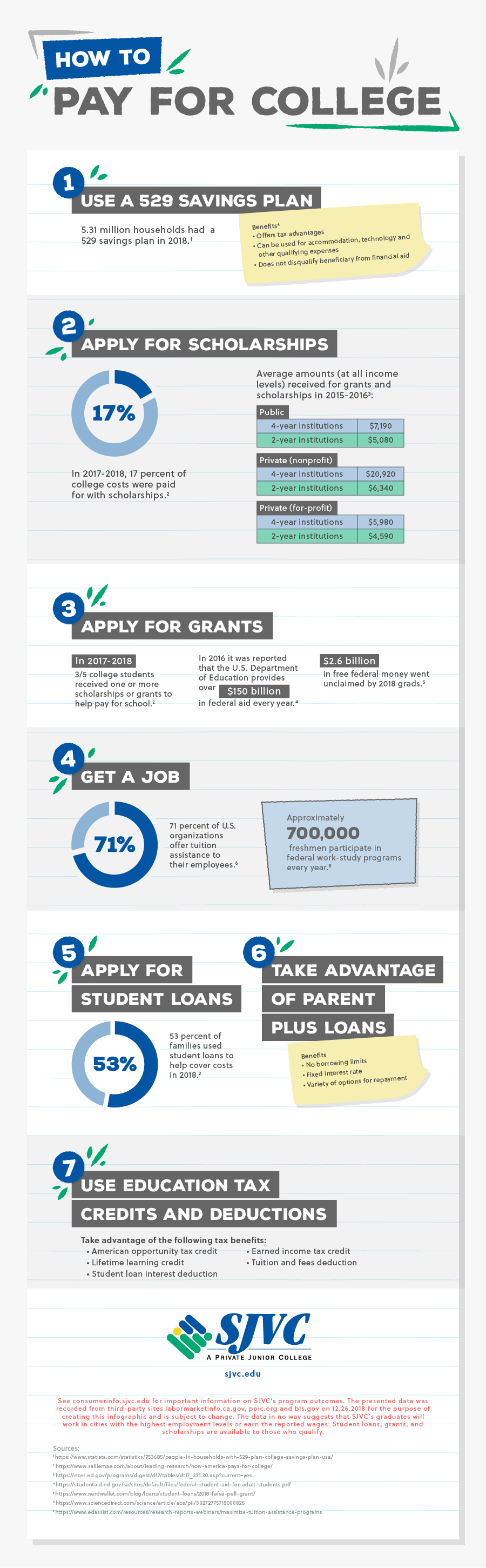 How to Pay for College [Infographic] - San Joaquin Valley College