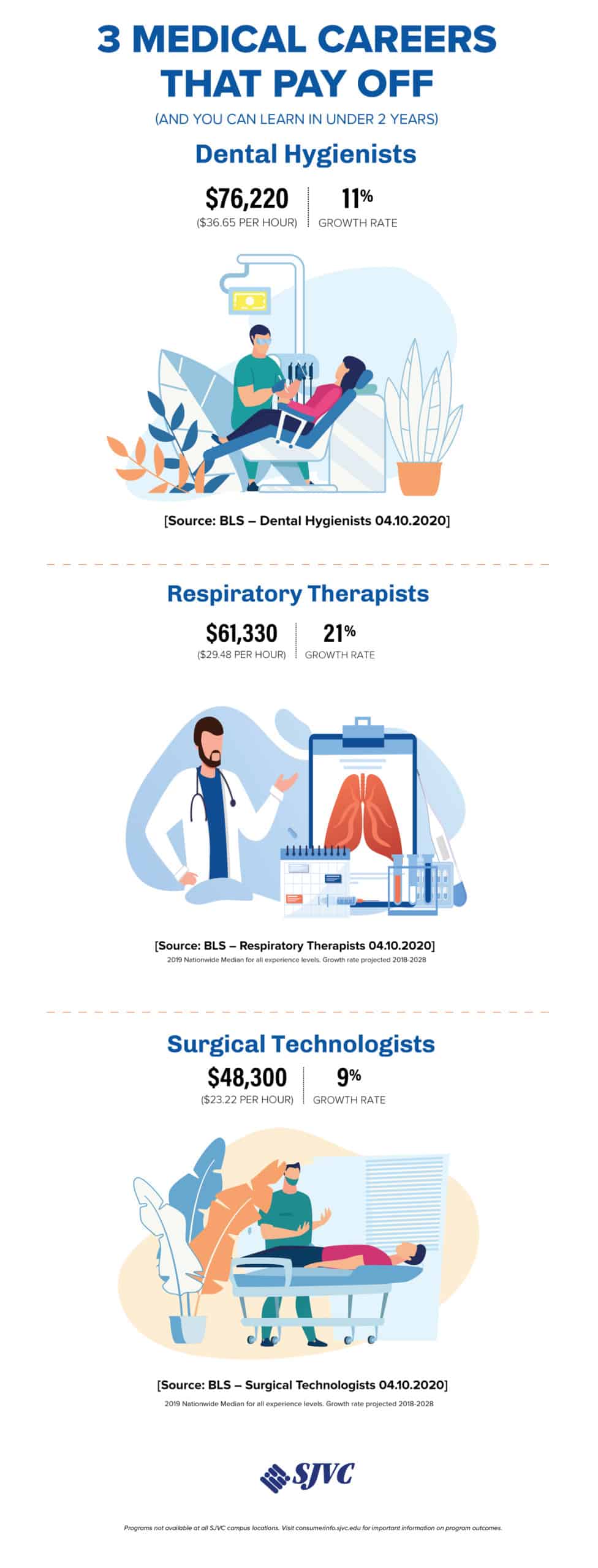 3 Medical Careers That Pay Off (and You Can Learn in Under 2 Years ...